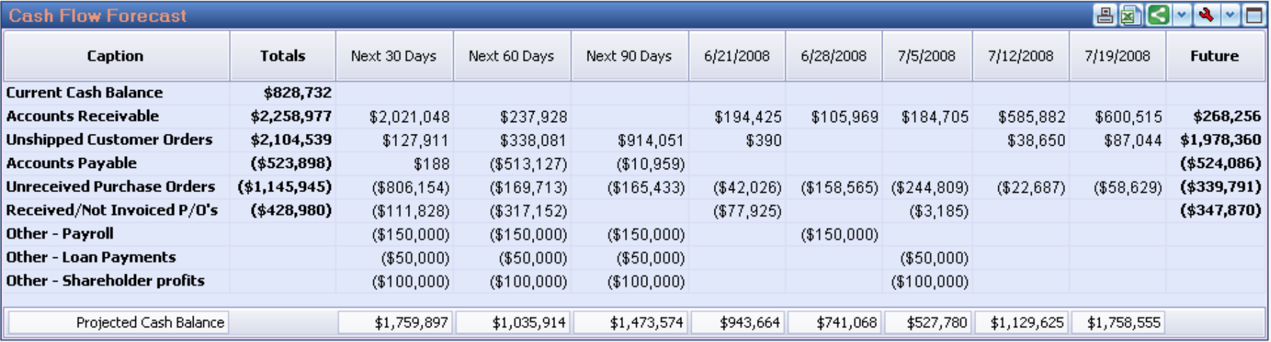 PULSE Dashboard SMART Cash Flow New Features PULSE Dashboard SMART Cash Flow New Features