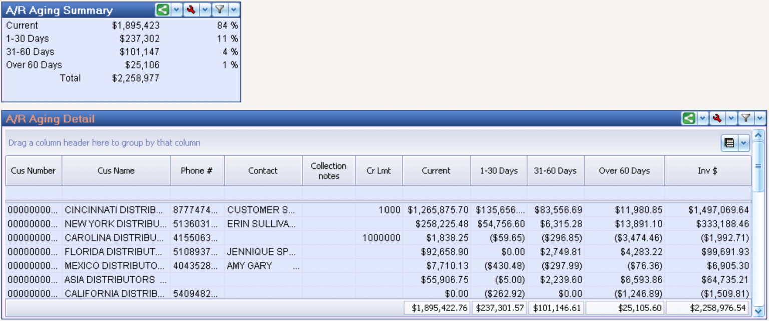 AR Aging summary - Leahy Consulting
