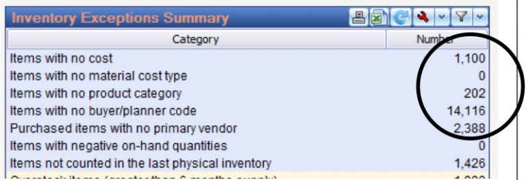 Macola® Progression - Physical Inventory Processing Checklist - Leahy Consulting